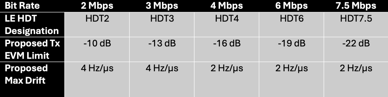 Bluetooth: New Specifications and New Capabilities - Embedded Computing Design
